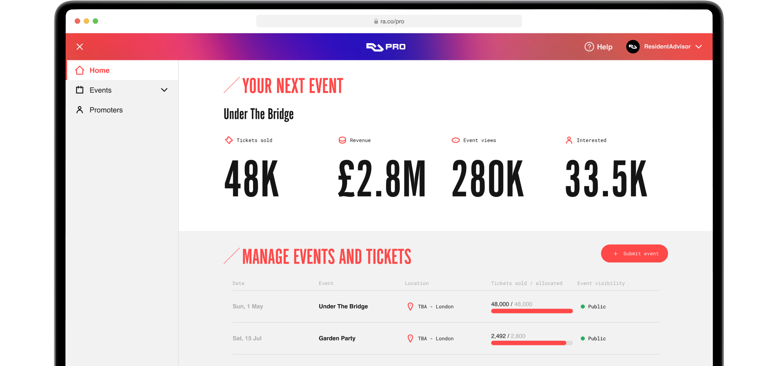 RA Pro · Sell Tickets on Resident Advisor
